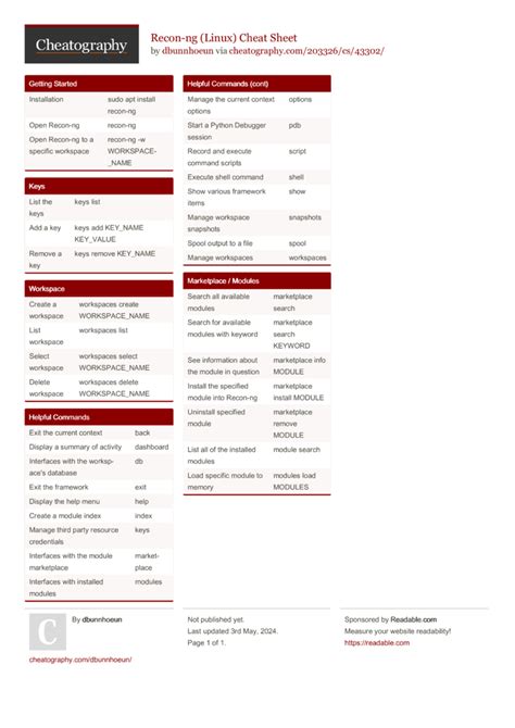 Recon Ng Linux Cheat Sheet By Dbunnhoeun Download Free From Cheatography
