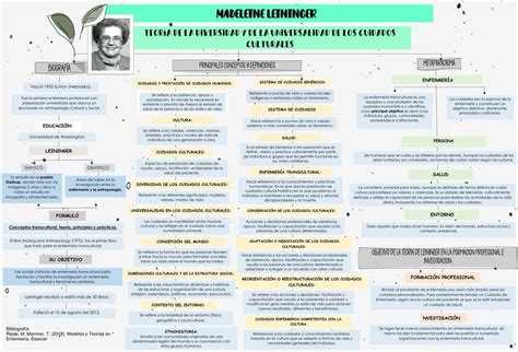 Bases Teoricas Y Epistemologia Del Cuidado Udocz