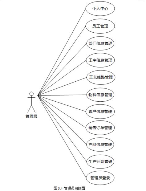 基于springbootmes生产制造执行系统生产制造管理系统，附源码数据库论文开题报告ppt，包安装调试基于spingboot的