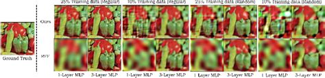Figure 1 From A Learnable Radial Basis Positional Embedding For