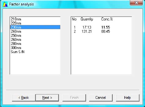 Factor Analysis Step 2 Download Scientific Diagram