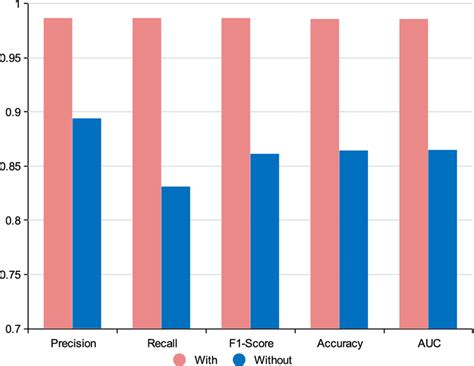 the influence of the patient similarity network download scientific