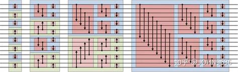 Fpga排序模块与verilog实现 含源码 知乎