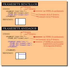FRAMES EN HTML Slide Set