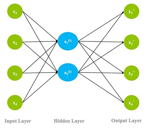 Ai는 어렵다 딥러닝 입문 코랩 하나면 끝 프로그래밍 허브