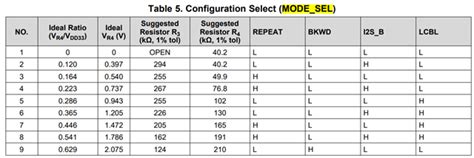 Ds90uh941as Q1 Pattern Initialization Parameters For 941as928q And Power Up Timing Control