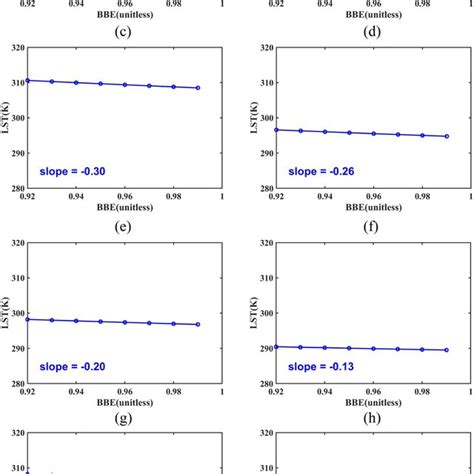 Validation Result Of Landsat 9 Lst Product At Surfrad And Bsrn Sites