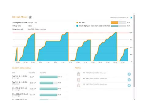Sonar Sensor For Scheduling Efficiency Pdf