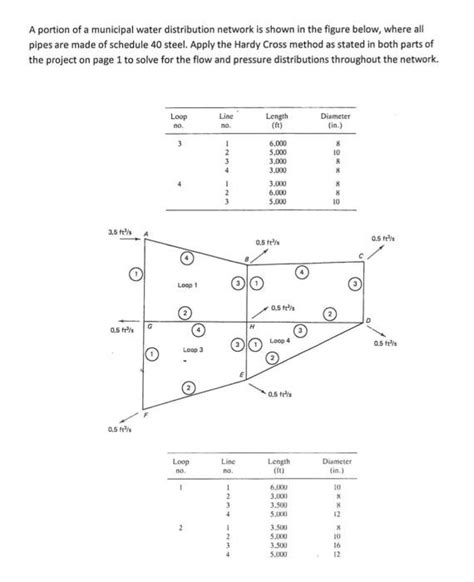 Solved A Modify The Attached Mathlab Program To Solve For Chegg