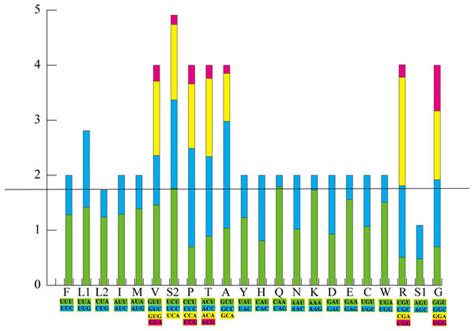 R Barplot With Customized Legends Stack Overflow