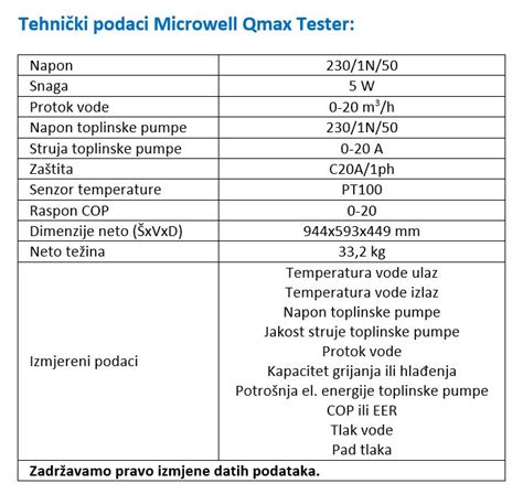 Qmax Tester Ema D O O