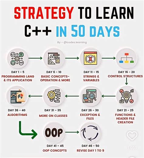 coding clan big tech giants comparison🤑 coding clan coding clan