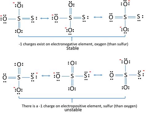 What Are The Resonance Structures For So2 Socratic