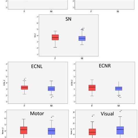 A In Girls Only Ruminative Brooding Mediates The Relation Between Sn Download Scientific