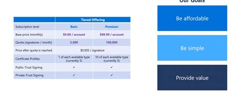 Azure Code Signing For Plugin Developers Guide Windows Juce
