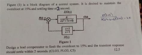Solved Figure Is A Block Diagram Of A Control System It Chegg