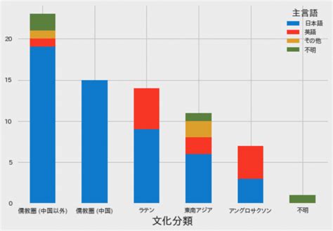 【日本で働く外国人の生の声】 外国人スタッフに対する、社内コミュニケーションに関するアンケート調査 企業リリース 日刊工業新聞 電子版