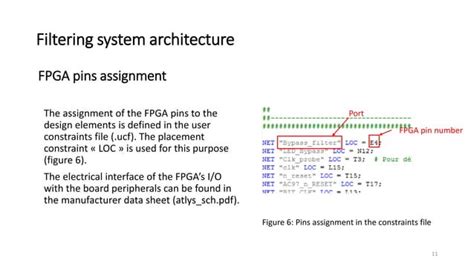 Fpga Fir Filter Implementation Audio Signal Processing Pdf