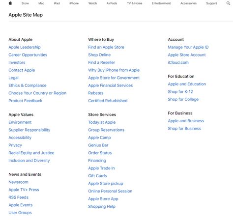 Sitemap Seo