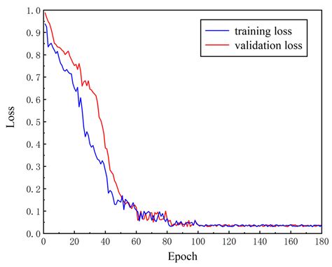 Semantic Segmentation Of Surface Cracks In Urban Comprehensive Pipe