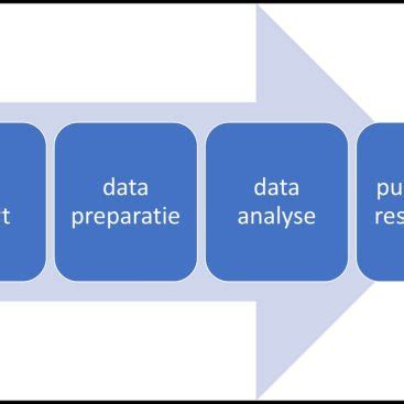 Tabelleren Met IBM SPSS Statistics Custom Tables Data Analyse Academie