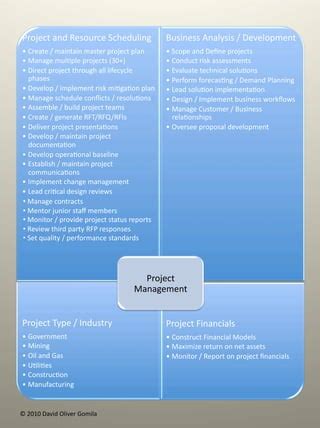 Project Management Scope PDF