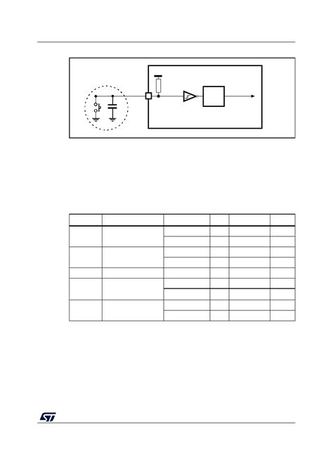 STM32F103C8T6TR Datasheet 67 116 Pages STMICROELECTRONICS Medium Density Performance Line Arm