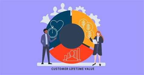 12 Proven Strategies To Increase Customer Lifetime Value Sk It