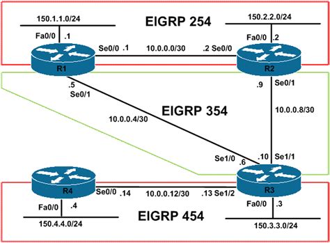 CCNP Lab 094 Solution Troubleshooting Lab