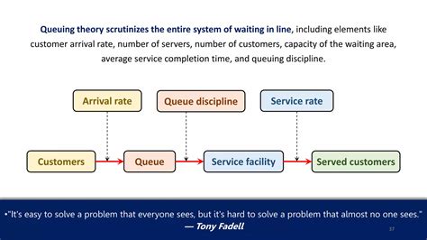 Modern Management Techniquespptx