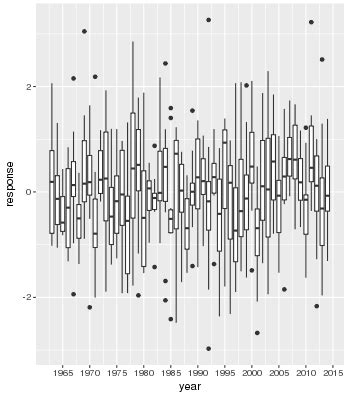 R Axis Won T Add X Axis To Boxplot Stack Overflow