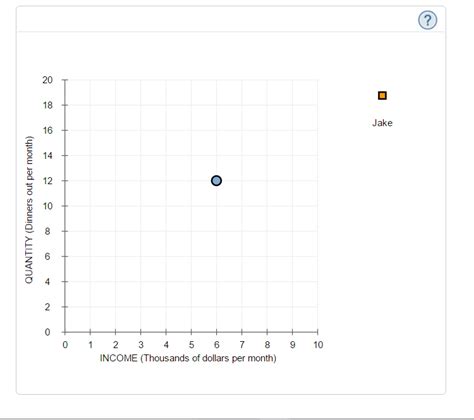 1 Whats Wrong With This Picture The Following Graph Showsask 3