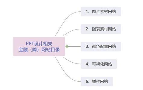 【必备收藏】ppt设计相关网站 知乎