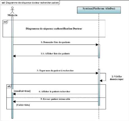 Memoire Online Conception et développement d une application web Hatem Slimi