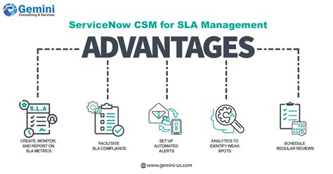 Slas In Servicenow Meet Customer Expectations And Improve Delivery