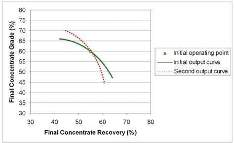 Example Plot Of Sensitivity Analysis Download Scientific Diagram