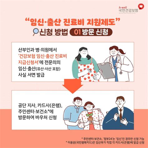 2022년 1월부터 달라지는 임신 · 출산 진료비 지원 제도 네이버 포스트