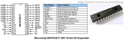 How To Drive Spi Max Segment Led Module Using Mcp S Extender
