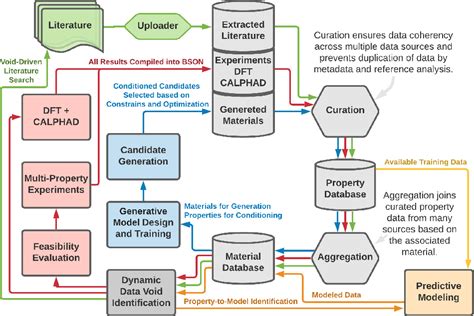 Figure 2 From Generative Deep Learning As A Tool For Inverse Design Of High Entropy Refractory
