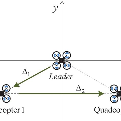 Communication Topology And Desired Formation Pattern Download Scientific Diagram