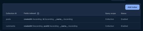 Javascript Getting Error Firestorefailed Precondition The Query