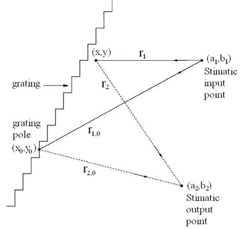 Schematic Diagram Of The Third Design Download Scientific Diagram