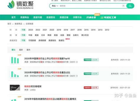 中国各省碳排放数据哪里找？ 知乎