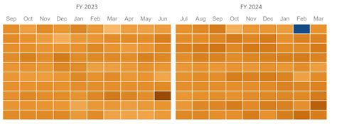 Deneb Heatmap Color Tweak Microsoft Fabric Community