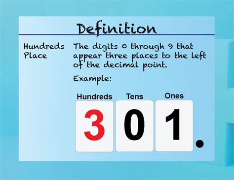 Elementary Math Definitions Addition Subtraction Concepts Hundreds Place Media4math