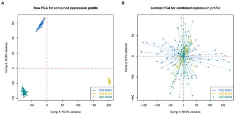 Frontiers A Comprehensive Analysis Of The Hub Genes For Oxidative