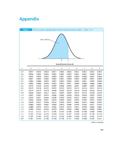 Econometrics Stats Tables TABLE The Cumulative Standard Normal