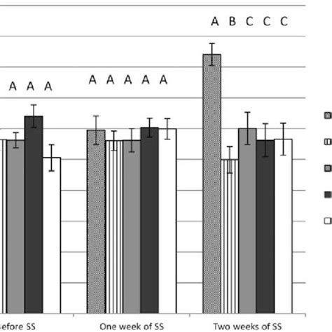 Salt Overly Sensitive Sos Signaling Pathway For Ion Homeostasis Under