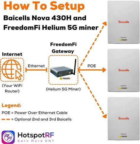 Master Guide To Helium Mining HotspotRF
