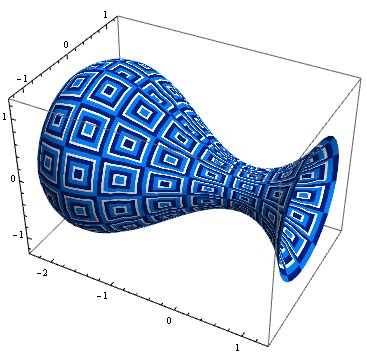 Plotting How To Add Texture To A Parametric Plot Mathematica Stack